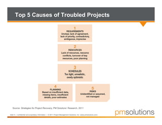 Practical Strategies for Project Recovery Webinar Slides | PDF