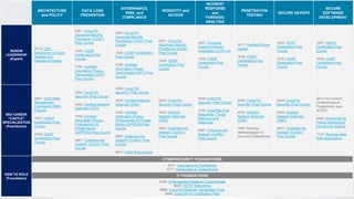 Why It’s Critical to Apply the Risk Management Framework to Your IT ...