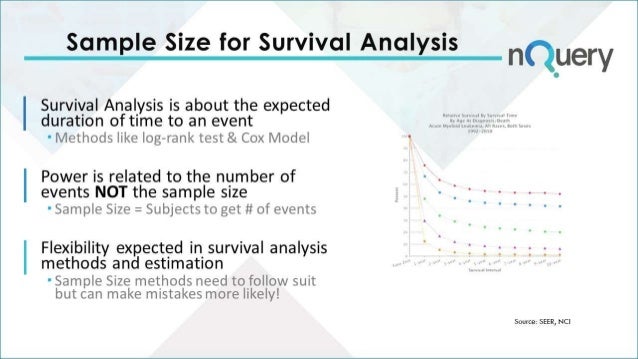 Sample Size For Survival Analysis A Guide To Planning Successful Cl sample-size-for-survival-analysis-a-guide-to-planning-successful-cl