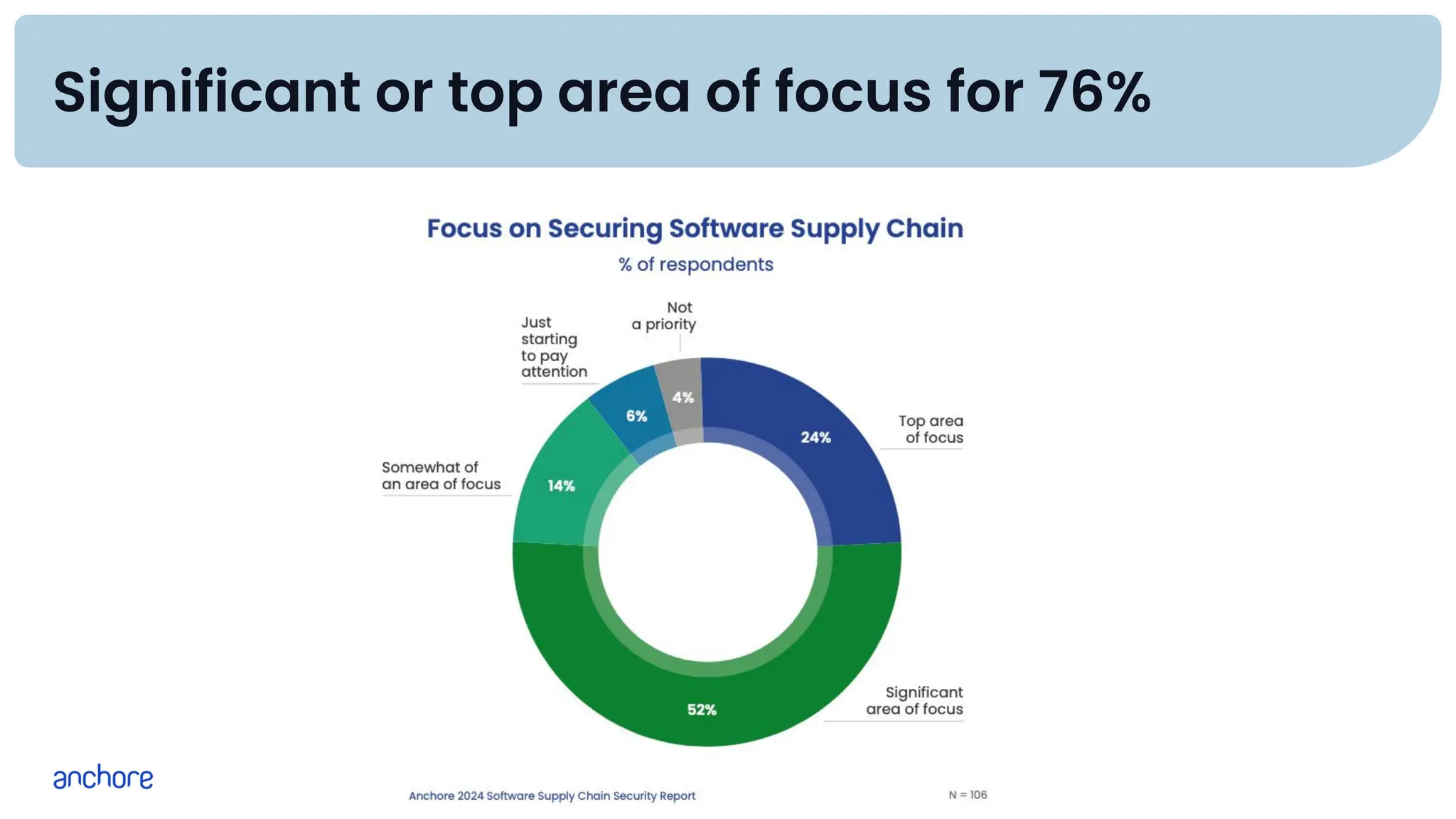2024 Trends in Software Supply Chain Security | PDF