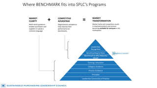 The Power of Sustainable Purchasing | PPTX