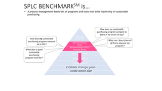 The Power of Sustainable Purchasing | PPTX