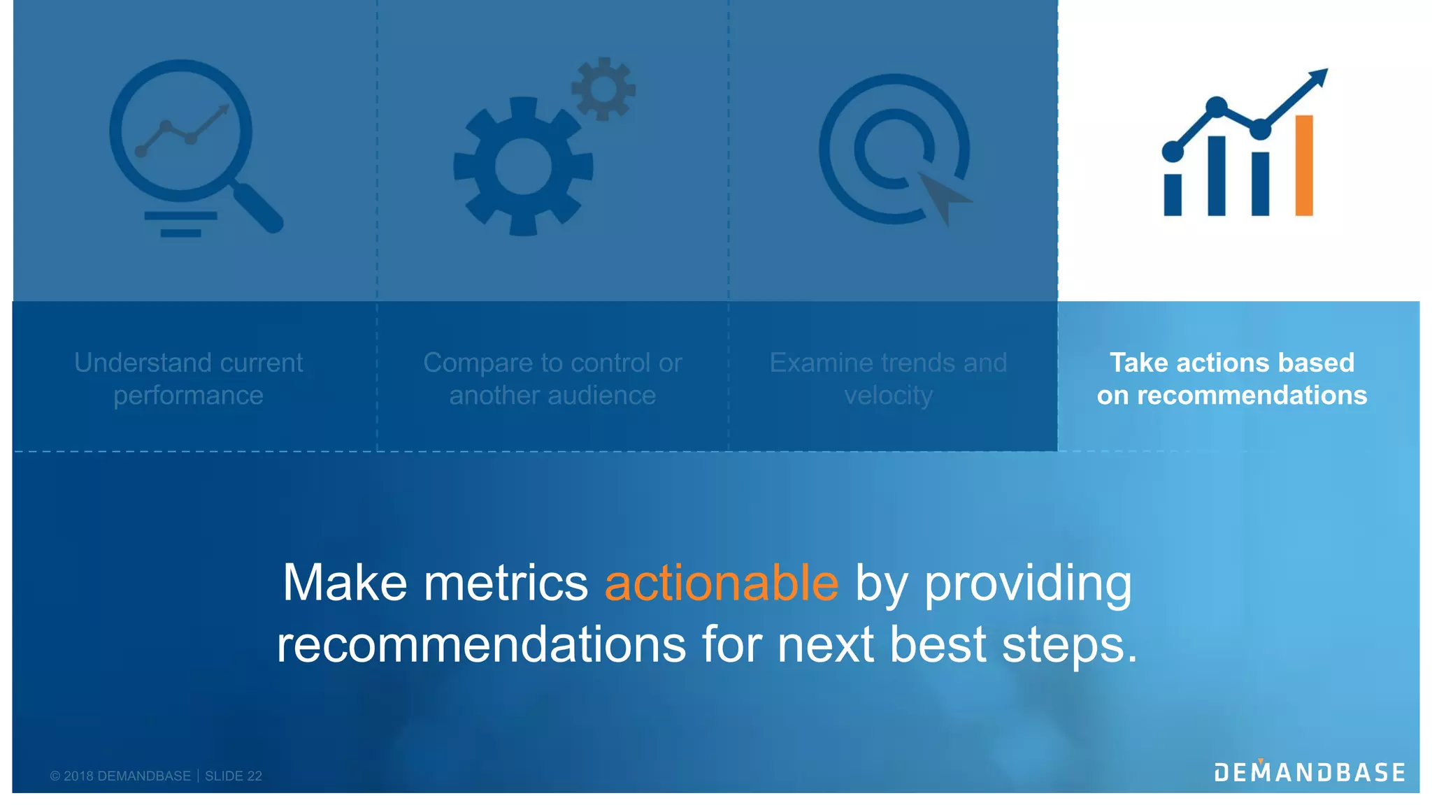 Introducing ABM Analytics: View Your ABM Results Across the Entire ...