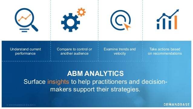 Introducing ABM Analytics: View Your ABM Results Across the Entire Fu…