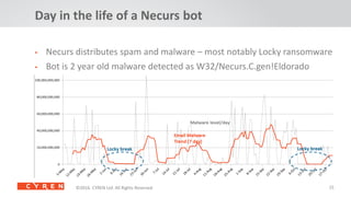 Webinar: Botnets - The clone army of cybercrime | PPT