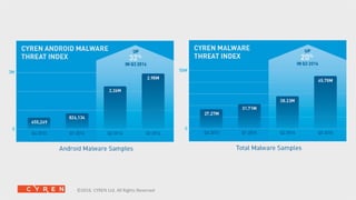 Webinar: Botnets - The clone army of cybercrime | PPT