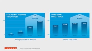 Webinar: Botnets - The clone army of cybercrime | PPT