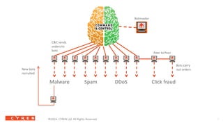 Webinar: Botnets - The clone army of cybercrime | PPT