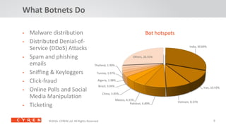 Webinar: Botnets - The clone army of cybercrime | PPT