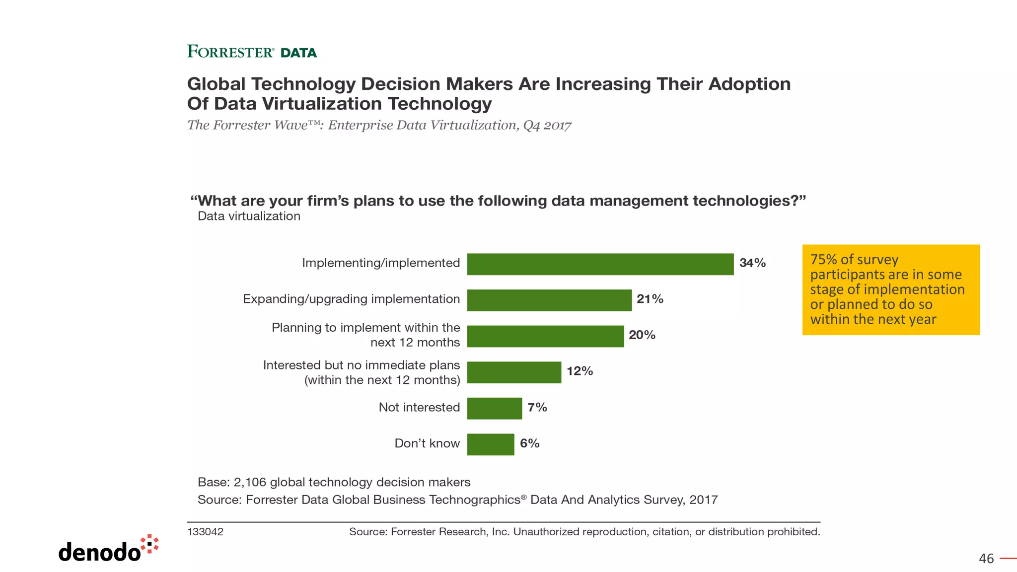 Data Virtualization Enabling Next Generation Analytics Ppt