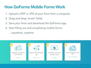 The Five Phases of Digital Transformation | PDF