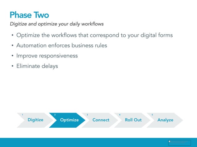 The Five Phases of Digital Transformation | PDF | Computer Software and ...