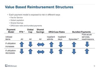 Thriving an a Value Based Health Environment | PPTX | Health Insurance ...