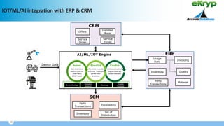 Reimagine Service Delivery using IoT and AI | PPT