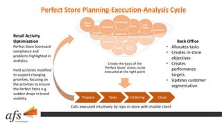 Helping Your Field Force Achieve the Perfect Store (RAO) Accelerating ...