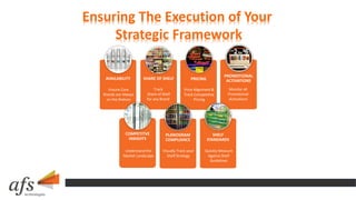 Helping Your Field Force Achieve the Perfect Store (RAO) Accelerating ...