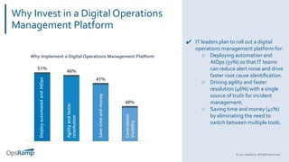2021 State of Digital Operations Management | PDF