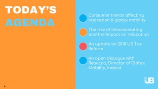 Mobility Master Class: The Future of Employee Relocation | PPT