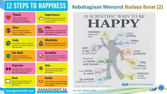 Resep Kebahagiaan Menurut Islam | PDF