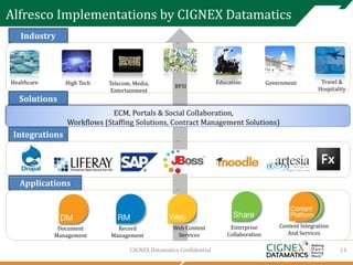 Smart Document Processing-IQ+Alfresco-ver-22aug | PDF
