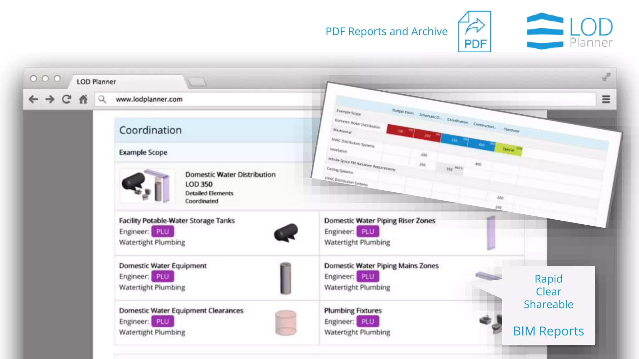 How to create a visual BIM Scope LOD/MPDT/MPS - for clearer contracting ...