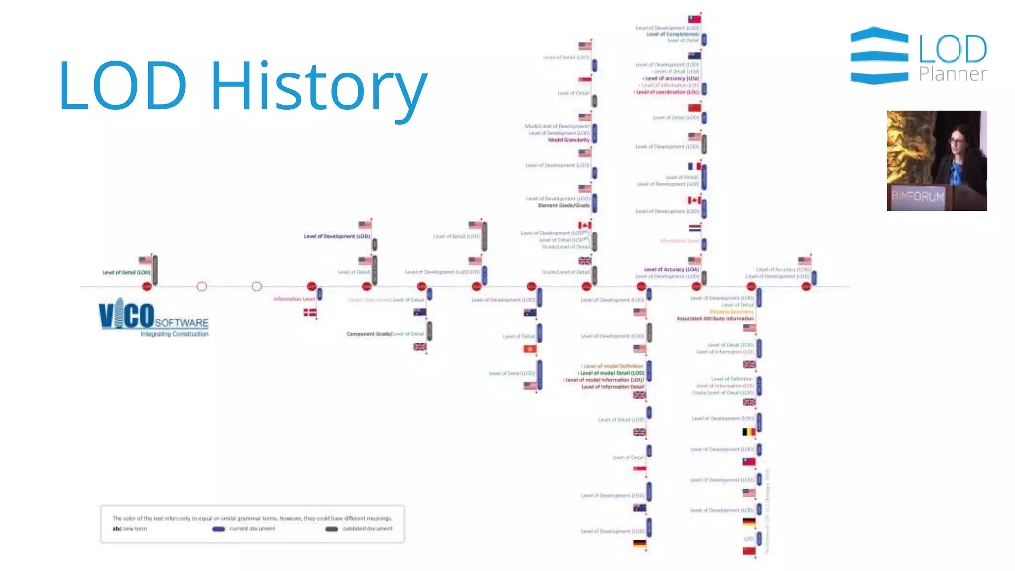 How to create a visual BIM Scope LOD/MPDT/MPS - for clearer contracting ...