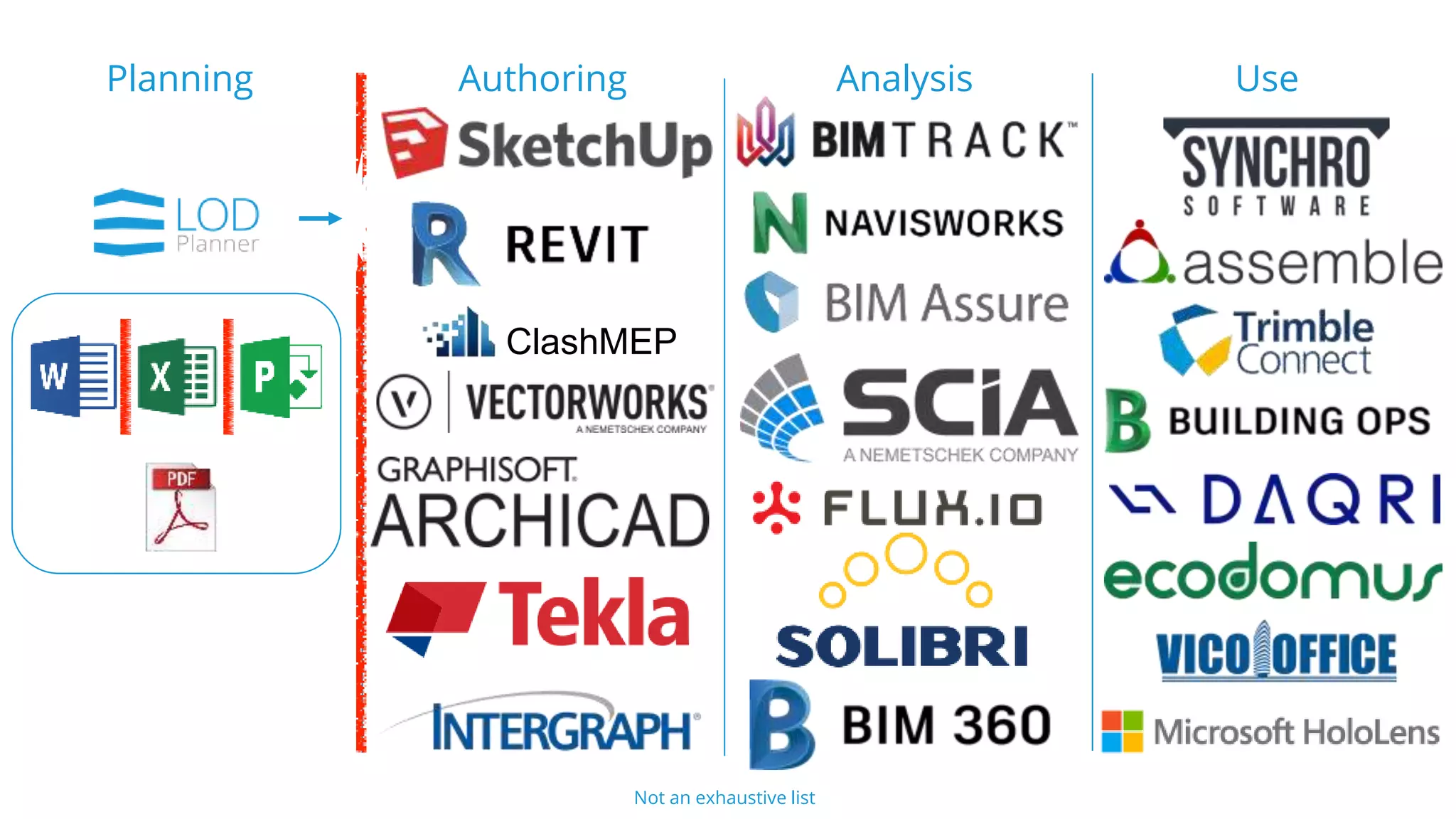 How to create a visual BIM Scope LOD/MPDT/MPS - for clearer contracting ...