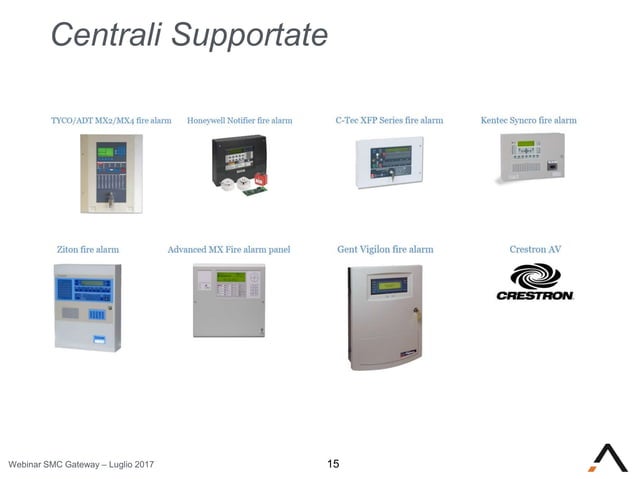 INTRODUZIONE SMC GATEWAY | PPT