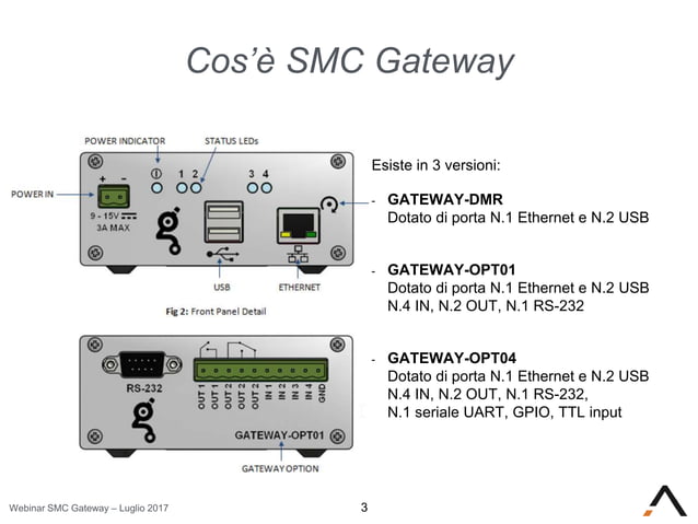 INTRODUZIONE SMC GATEWAY | PPT