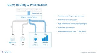 Architecting Snowflake for High Concurrency and High Performance | PPT