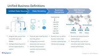Architecting Snowflake for High Concurrency and High Performance | PPTX