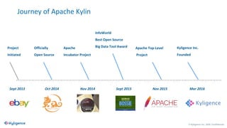 Architecting Snowflake for High Concurrency and High Performance | PPTX