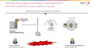 Towards new shores with cross-system SoD analyses. [Webinar] | PPT
