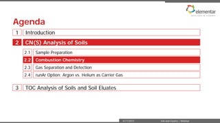 Total (Organic) Carbon, Nitrogen and Sulfur Elemental Analysis of Soils ...