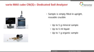Total (Organic) Carbon, Nitrogen and Sulfur Elemental Analysis of Soils ...