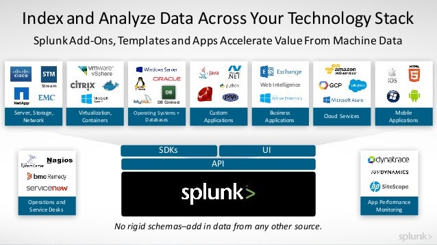 Splunk Webinar: Splunk für Application Management