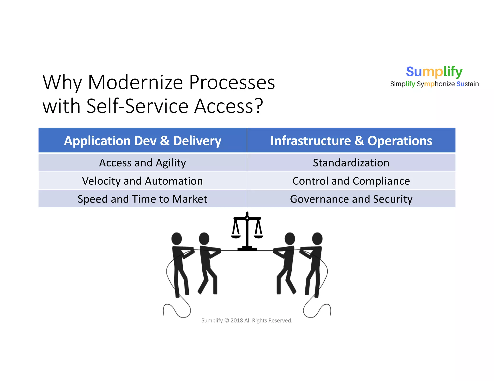 Modernizing Service Management Processes with Self-Service Access | PPT Modernizing Service Management Processes with Self-Service Access | PPT