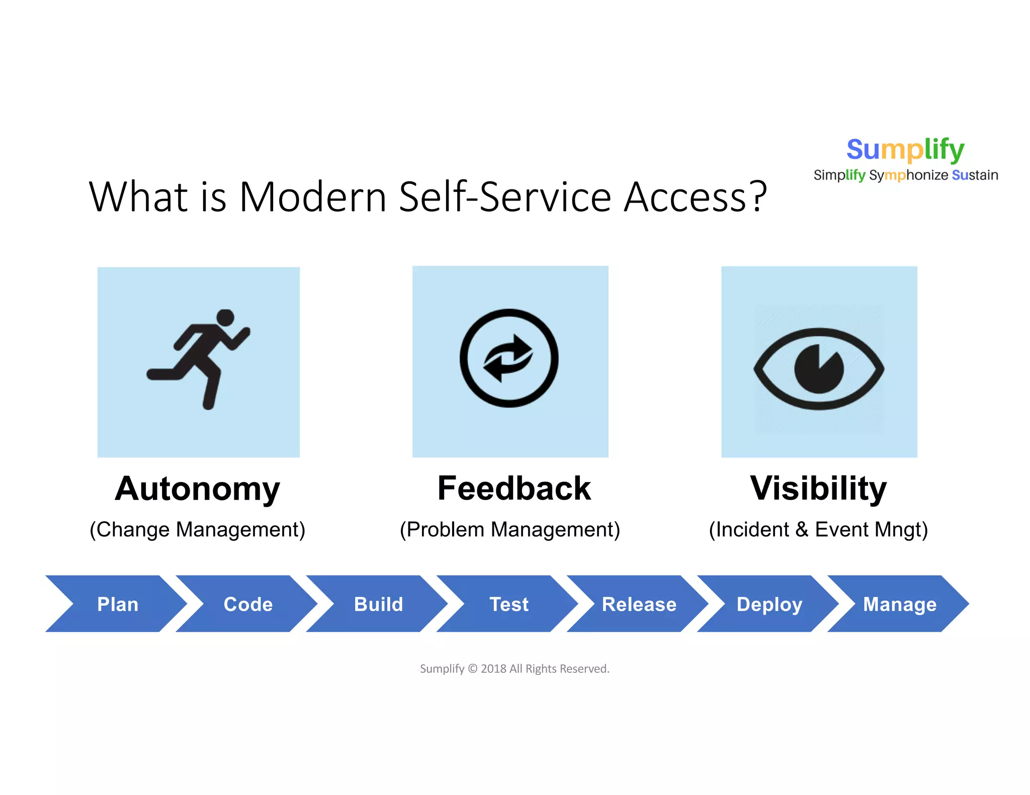 Modernizing Service Management Processes with Self-Service Access | PPT Modernizing Service Management Processes with Self-Service Access | PPT