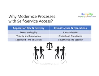 Modernizing Service Management Processes with Self-Service Access | PPT