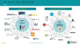 How to do the mapping of a start-up ecosystem | PPT