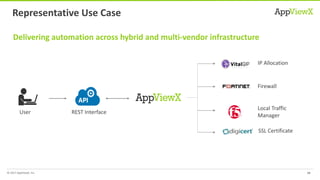 Webinar start your automation journey AppViewx | PPT