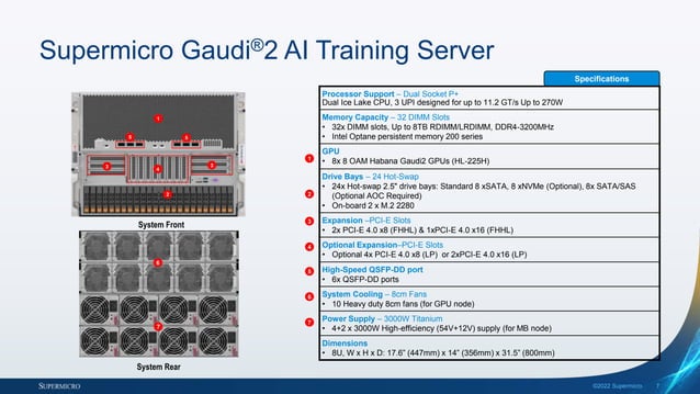The Power of HPC with Next Generation Supermicro Systems | PPTX | Computer Peripherals | Computing