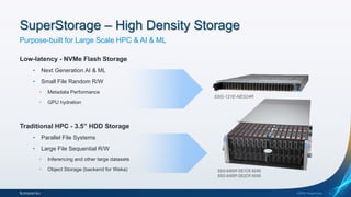 The Power of HPC with Next Generation Supermicro Systems | PPTX | Computer Peripherals | Computing