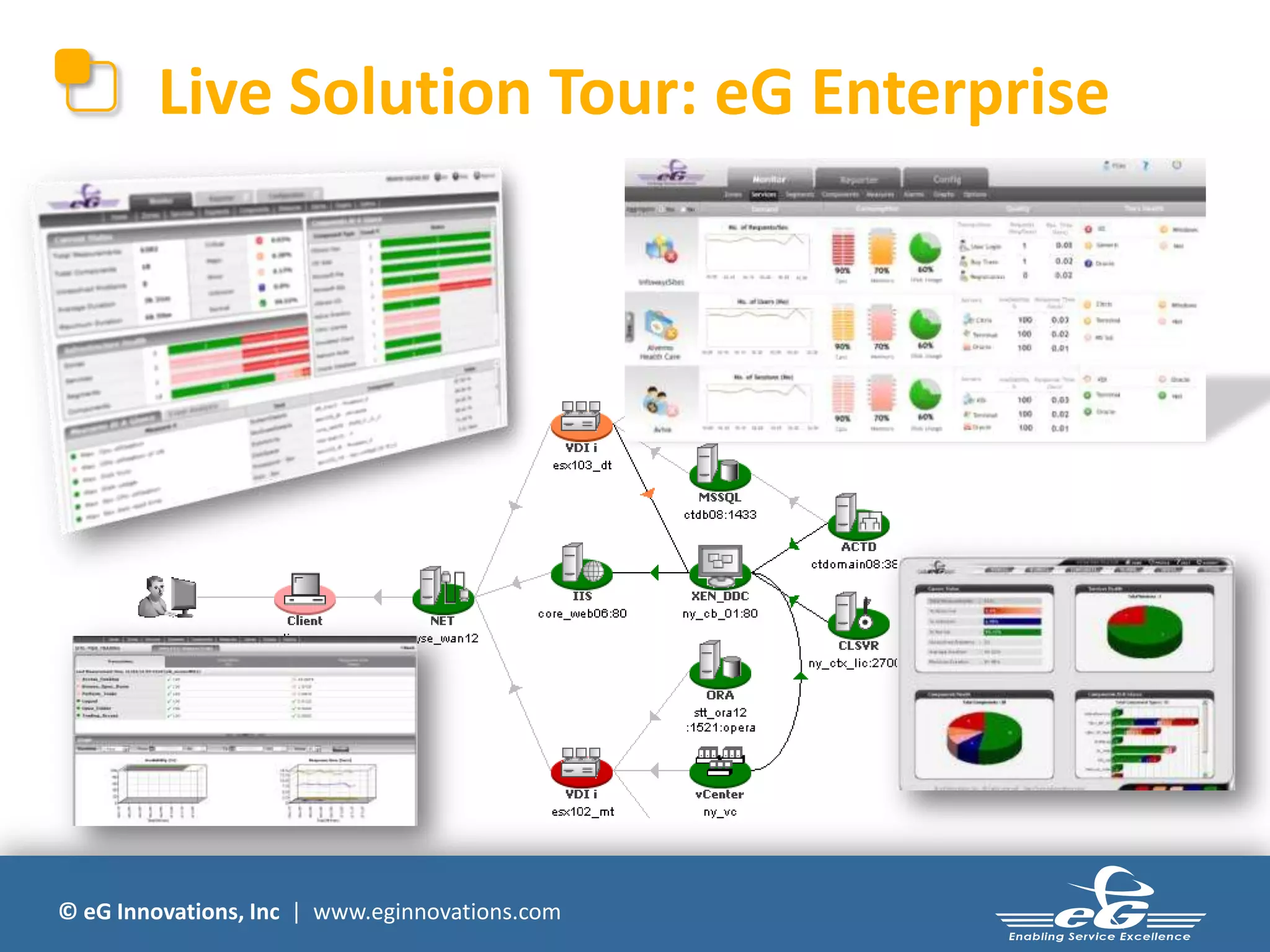 Taking VMware Performance Monitoring Beyond VCOPS | PPT