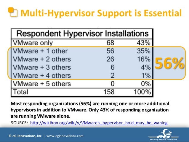 Taking Vmware Performance Monitoring Beyond Vcops