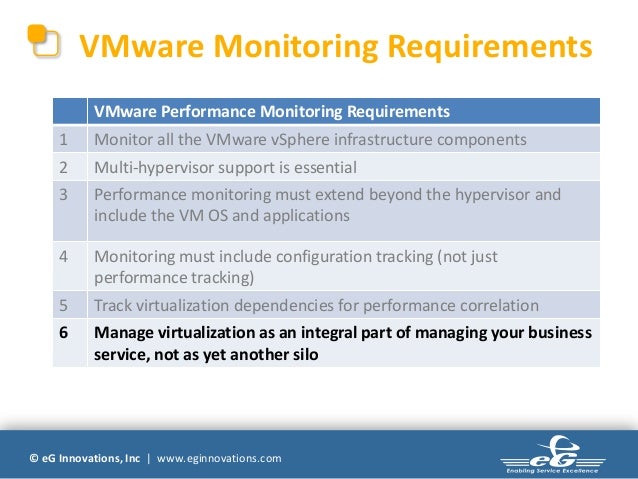 Taking VMware Performance Monitoring Beyond VCOPS