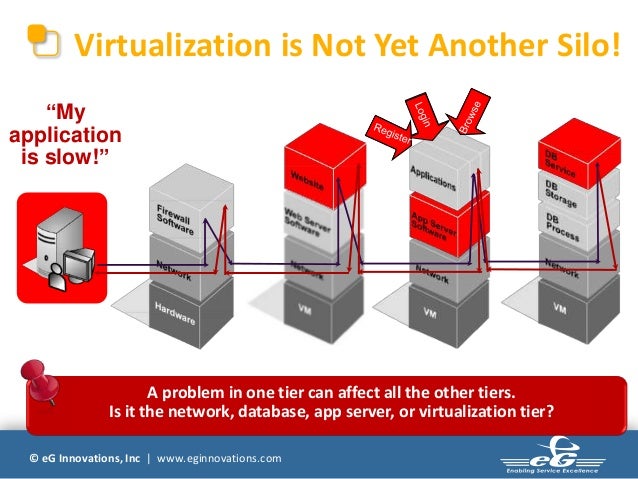 Taking Vmware Performance Monitoring Beyond Vcops