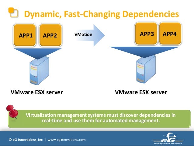 Taking Vmware Performance Monitoring Beyond Vcops