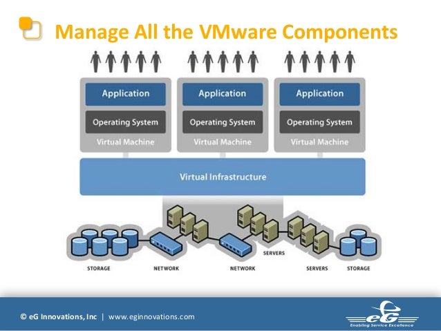 Taking VMware Performance Monitoring Beyond VCOPS