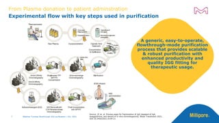 A Turn-Key Flow-Through-Mode Purification Process to improve Quality ...